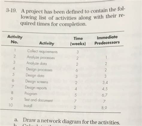 solved a project has been defined to contain the fol lowing