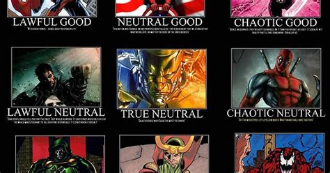 Marvel Alignment Scale Imgur