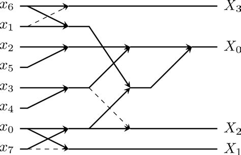 signal flow graph for pruned tp documentclass[12pt]{minimal