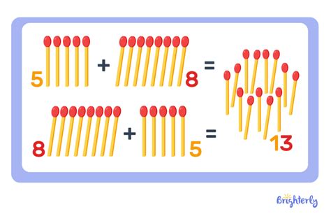 Properties Of Addition Definition Faqs Examples