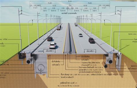 กรมทางหลวงชนบท ส่งเสริมเศรษฐกิจการขนส่งภาคอุตสาหกรรม รองรับและบรรเทา