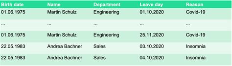 How To Generate Synthetic Data From Real Data Zero To Hero MOSTLY AI