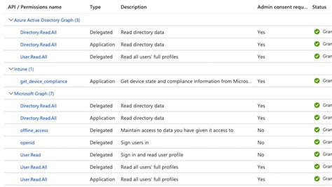 solved ise integration with ms intune auto discovery url cisco