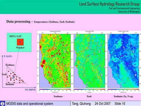 Ppt Near Real Time Evapotranspiration Estimation Using Remote Sensing Data Powerpoint
