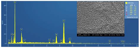 Corrosion Resistive Zro2 Barrier Films On Selected Zn Based Alloys
