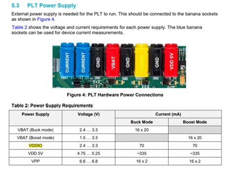 PLT Production Tool Power Supply Bluetooth Low Energy Renesas Wireless Connectivity