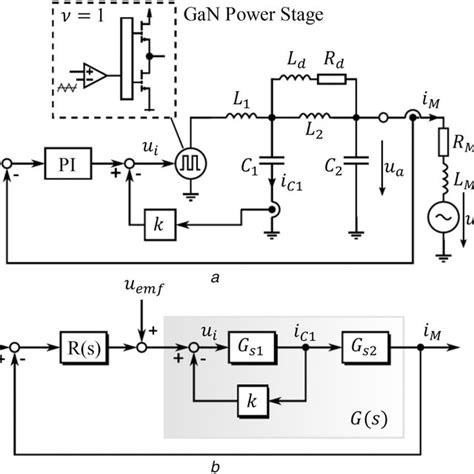 Control Scheme Of The Inverter A Proposed Closed‐loop Control Concept Download Scientific