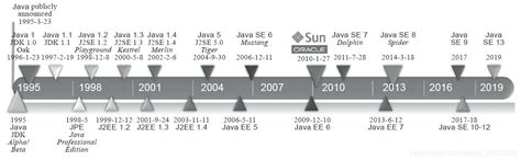 深入理解java虚拟机：jvm高级特性与最佳实践（第3版）读书笔记深入理解java虚拟机第三版 Pdf Csdn博客