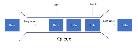 큐queue 2 큐queue 2