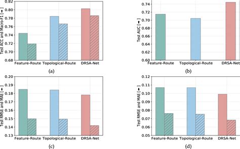 Figure 2 From Deep Tabular Data Modeling With Dual Route Structure