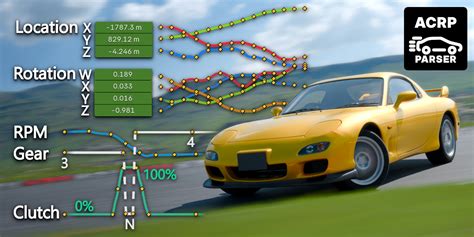 Github Abchouhanacreplay Parser Assetto Corsa Replay Parser And Importer For Blender