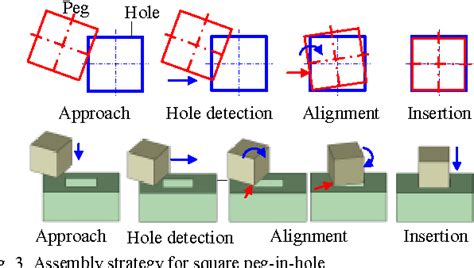 Figure 3 From Hole Detection Algorithm For Square Peg In Hole Using