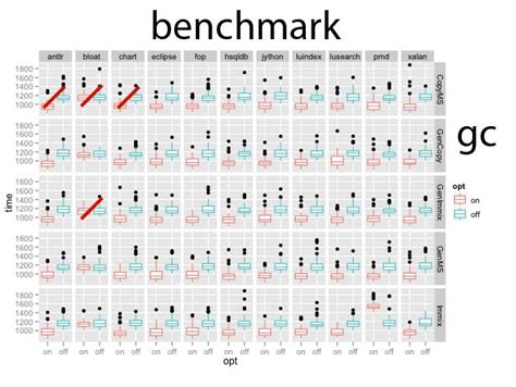 R Specific Within Group Comparisons For Lsmeans Stack Overflow