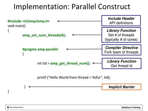 PPT C X KeyStone Training OpenMP An Overview PowerPoint Presentation ID
