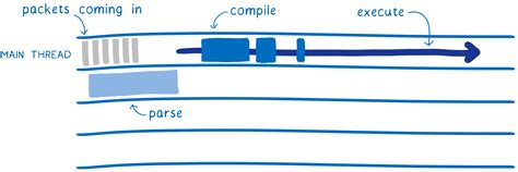 Making Webassembly Even Faster Firefoxs New Streaming And Tiering