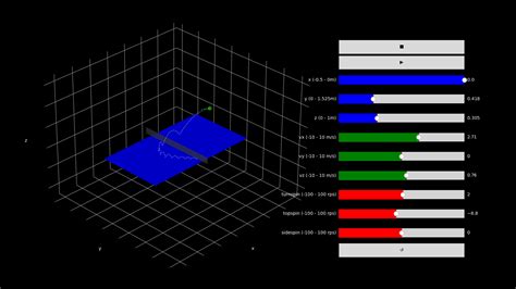 Github Ckjellsonttsimulator Interactive Matplotlib Animation Tool