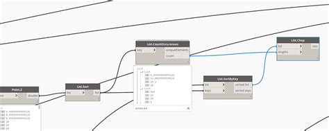 sort and group by key lists logic dynamo