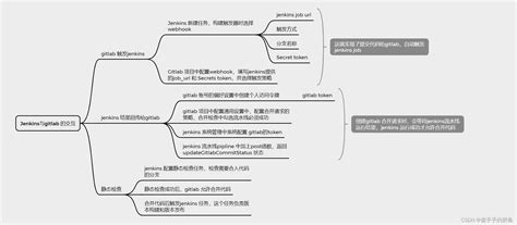 jenkins 与 gitlab 的交互操作 jenkins和gitlab的关系 csdn博客