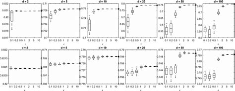 Posterior Predictive Accuracy For Simulated Data Top Row Download Scientific Diagram