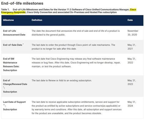 Solved Emergency Responder 1151 End Of Life Info Cisco Community