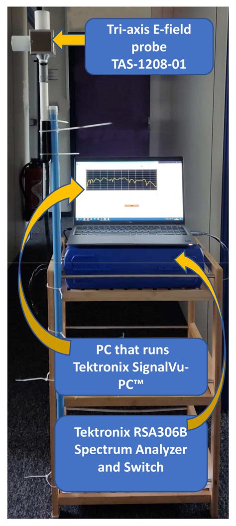 Statistical Characterization And Modeling Of Indoor RF EMF Down Link Exposure
