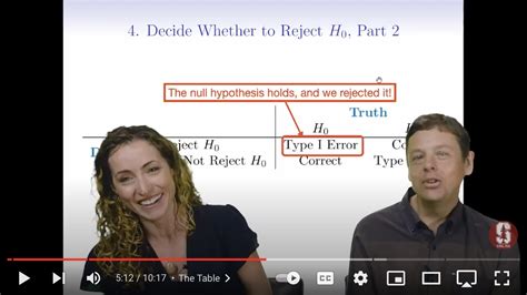 Online Courses — An Introduction To Statistical Learning