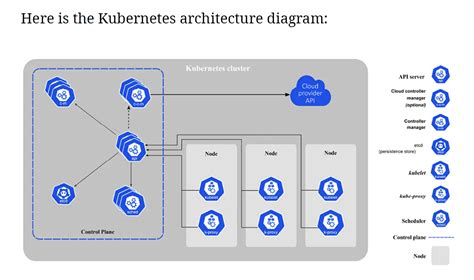 Deploy Java Apps To Kubernetes Step By Step Guide By Geethika