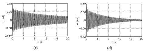Evaluation Of System Identification Methods For Free Vibration Flutter Derivatives Of Long Span