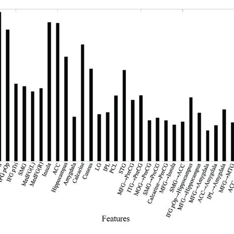 The Framework Of The Proposed Deep Learning Classification Algorithm