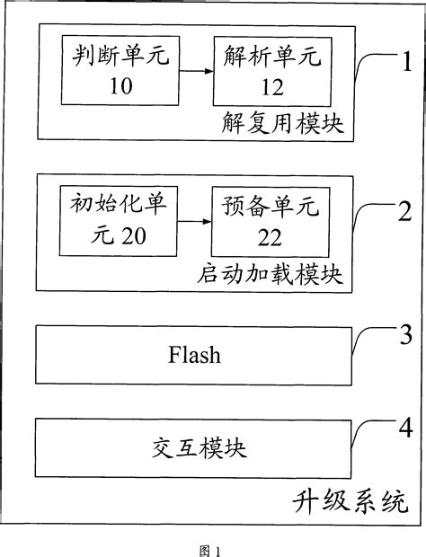Upgrade System And Upgrade Method Based On Dsp Eureka Patsnap