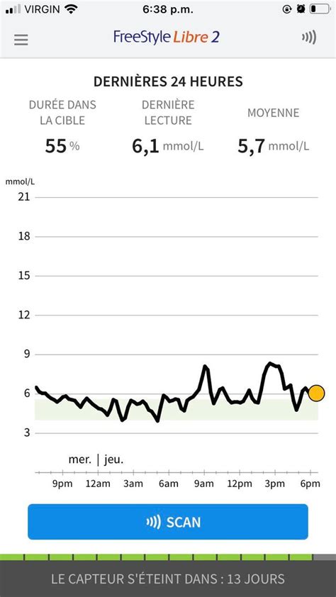 Using A Freestyle Libre Sensor Bought From Another Country R Freestylelibre