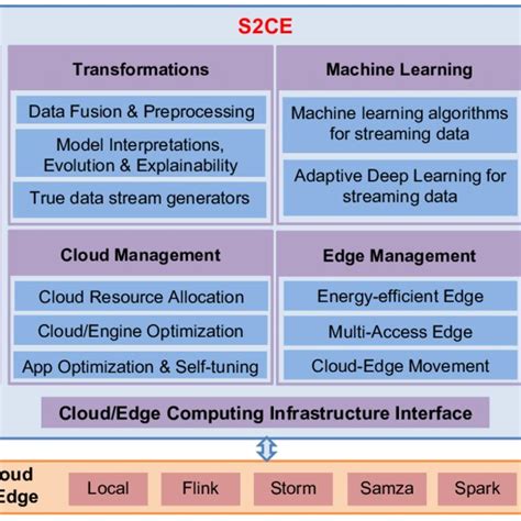 The Architecture Aes 512 Bit Download Scientific Diagram