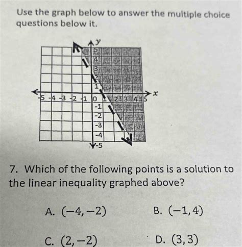 Solved Use The Graph Below To Answer The Multiple Choice Questions Below It 7 Which Of The