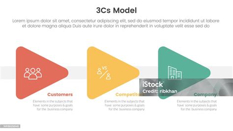 3cs 모델 비즈니스 모델 프레임워크 인포그래픽 삼각형 화살표 슬라이드 프레젠테이션을 위한 오른쪽 방향 개념이 있는 3점 스테이지 템플릿 개발에 대한 스톡 벡터 아트 및