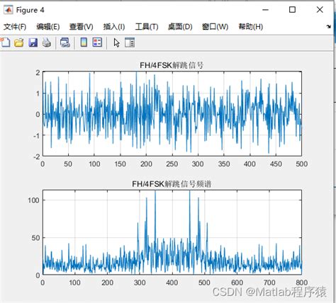 【matlab源码 第224期】基于matlab的快跳频系统仿真采用4fsk，模拟了单音干扰，宽带干扰以及部分频带干扰，输出误码率曲线以及各节点图像。4fsk调制与解调仿真matlab Csdn博客