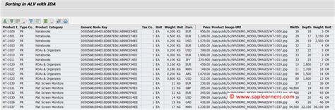 How To Set Sort Order In Abap Alv With Ida On Hana 优通sap