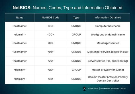 The Complete Guide To Enumeration Ethical Hacking