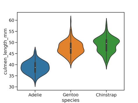 How To Make Violinpot With Data Points In Seaborn Data Viz With Python And R
