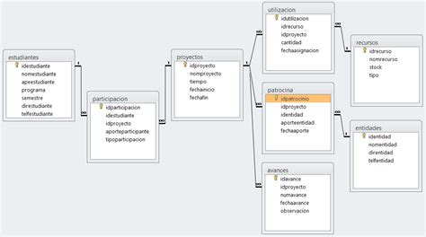 Er диаграмма в postgresql