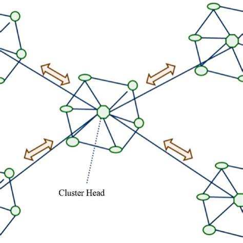 High Performance Adaptive Multipath Routing Architecture Download