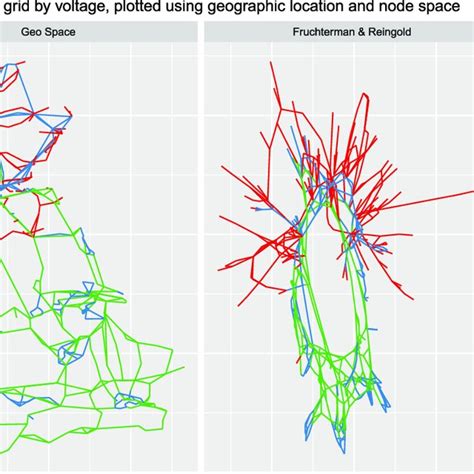 UK Power Grid Voltage Level Shown In Geographical Space And Graph Download Scientific Diagram