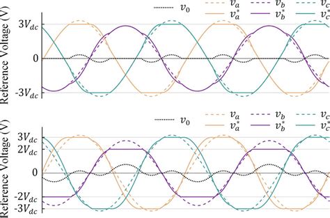 adjusted pwm references v x containing positive and download