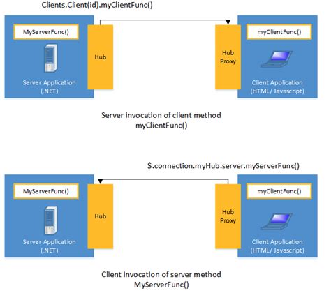 NET技术栈和生态系统简介 netcore框架技术栈有哪些 CSDN博客