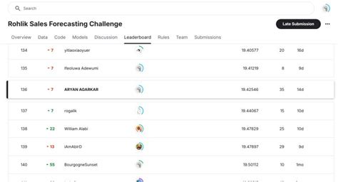 Machinelearning Kaggle Timeseries Xgboost Featureengineering