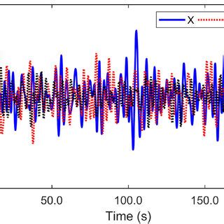 White Noise Seismic Excitations For Optimization Download Scientific Diagram