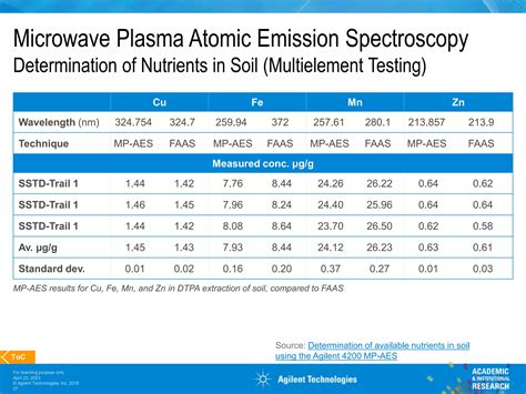 5991 6593agilentatomic Spectroscopyhardwareenpptx