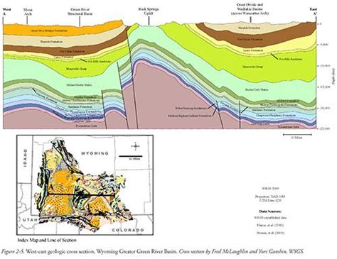 Geologic Cross Section Generator Powenspiritual