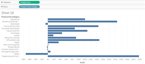 Tackling The Tableau Data Analyst Exam Part The Data School