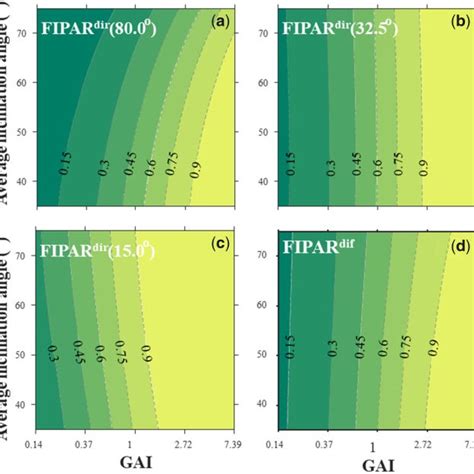 Pdf Importance Of The Description Of Light Interception In Crop