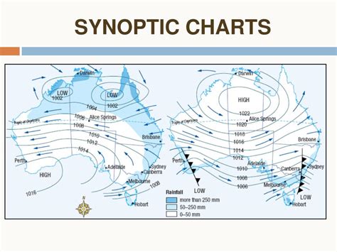 Ppt Year 9 Geographical Skills Revision Powerpoint Presentation Free